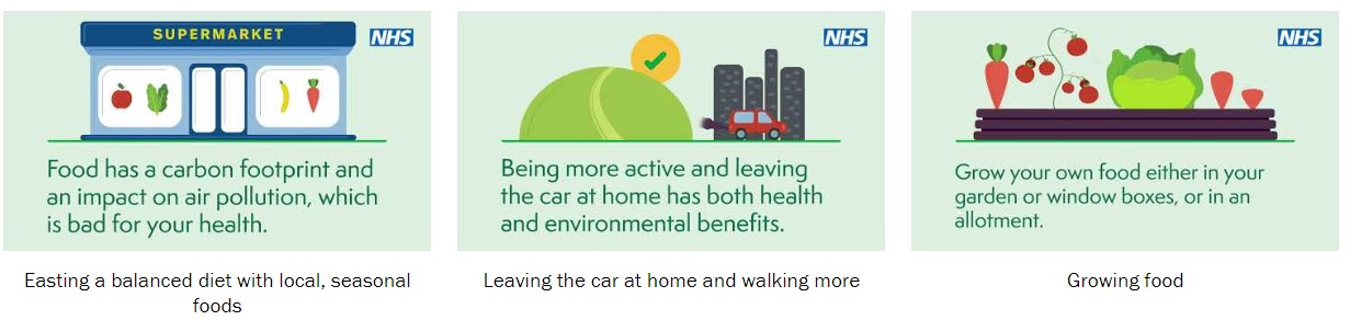 NHS Cheshire & Merseyside Integrated Care Board – Sustainable Cheshire